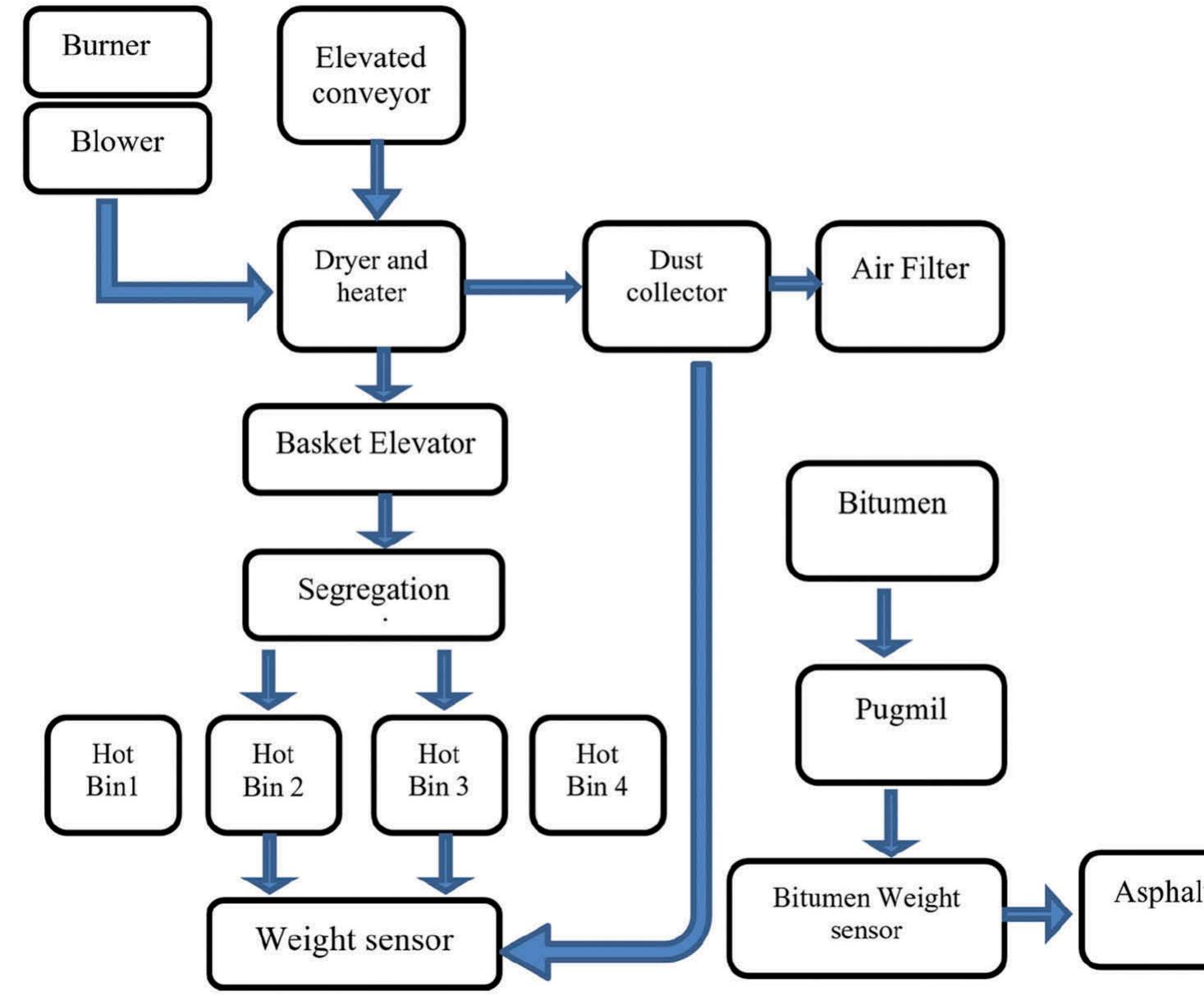 Figure 6 - Agent-based fault tolerant framework for