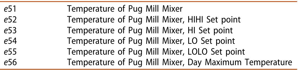 Fault matrix details.