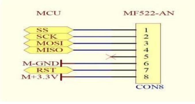 Interfacing diagram of mfrc522 with controller