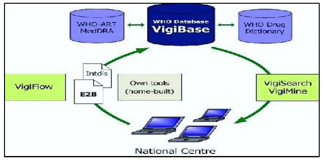 Adr reporting system through ai tools. [11] distribution of