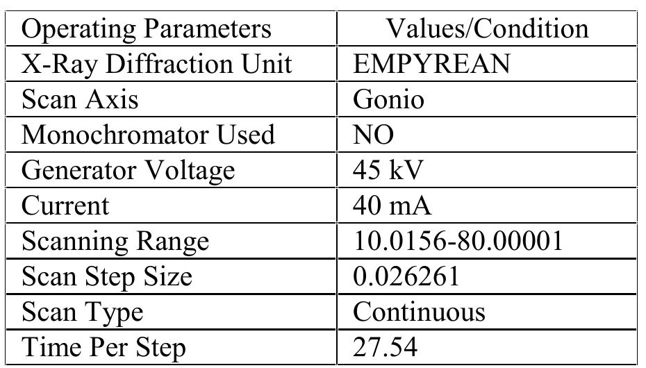 Operating conditions ofthe xrd machine