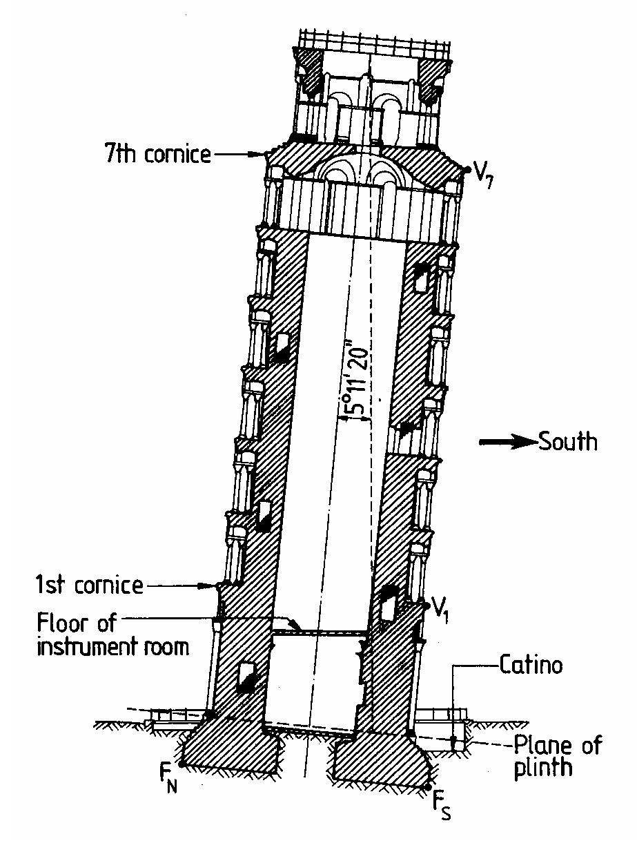(PDF) The Leaning Tower of Pisa Revisited