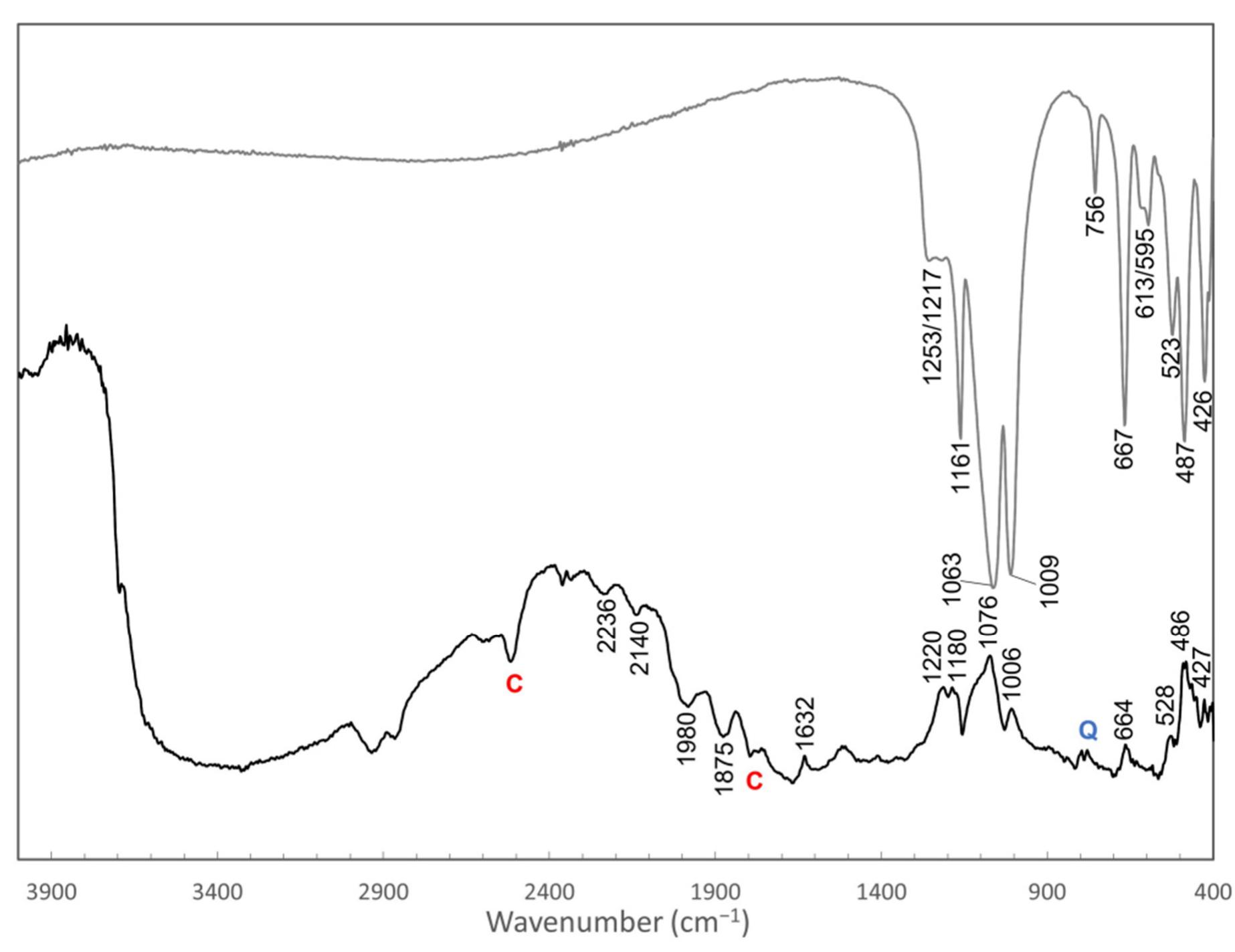 Comparison between an er-ftir spectrum taken from a blue