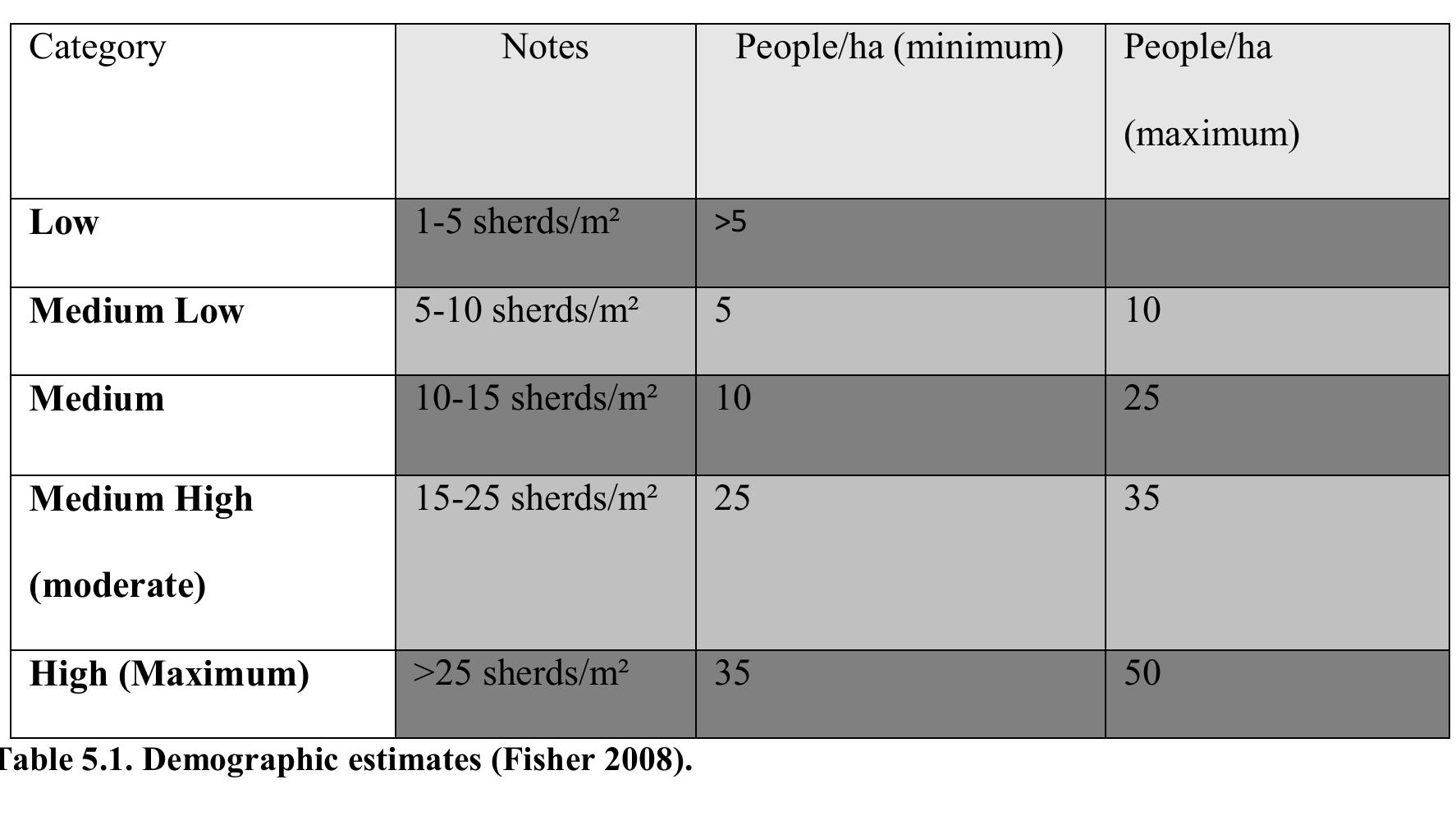 Figure 33 - Steps of kings: terraced landscapes in the Lake