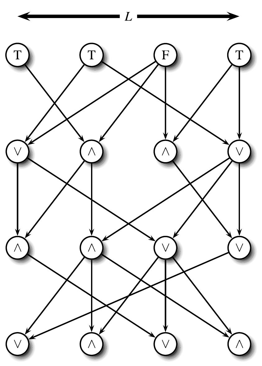Parallel complexity of random boolean circuits figure 1. an