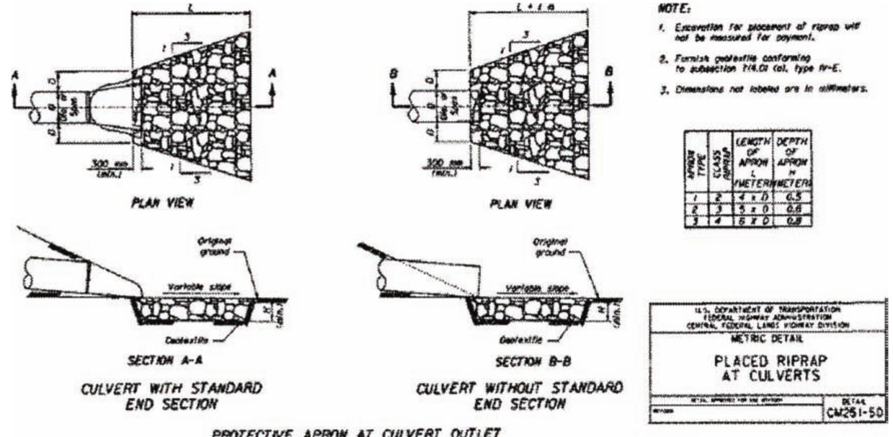 1 plan and profile views of two types of riprap aprons