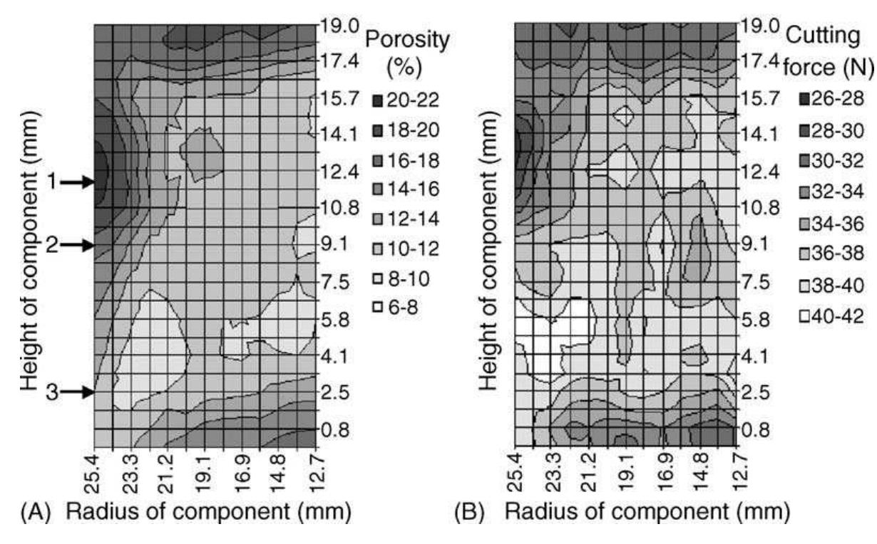 (a) typical porosity gradient in the green components
