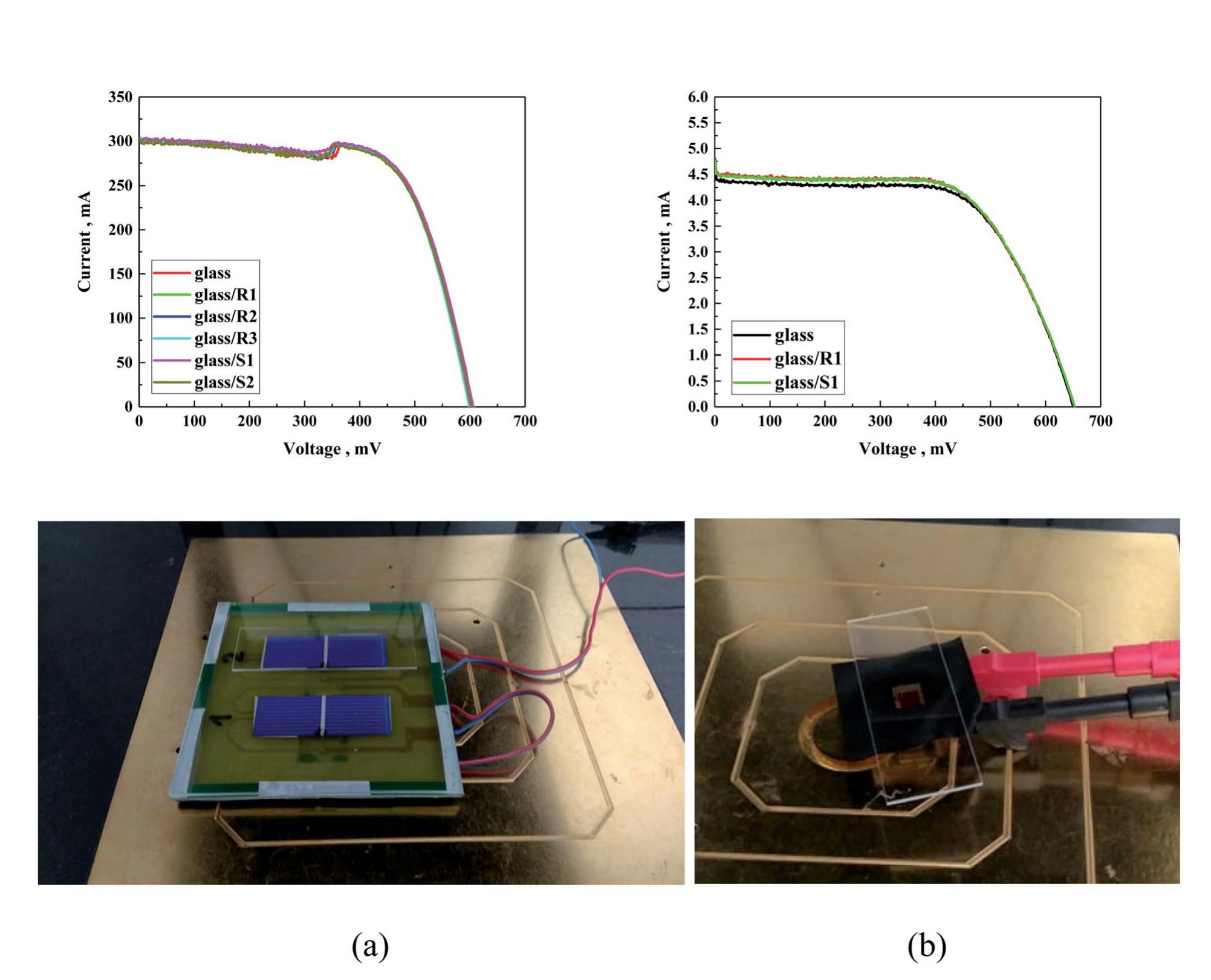 Figure 16 - from Siloxane resins as hydrophobic