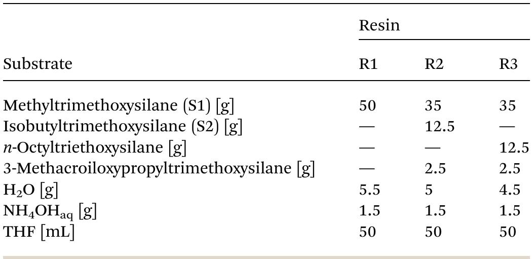 The composition of the reaction mixtures for r1, r2, and r3