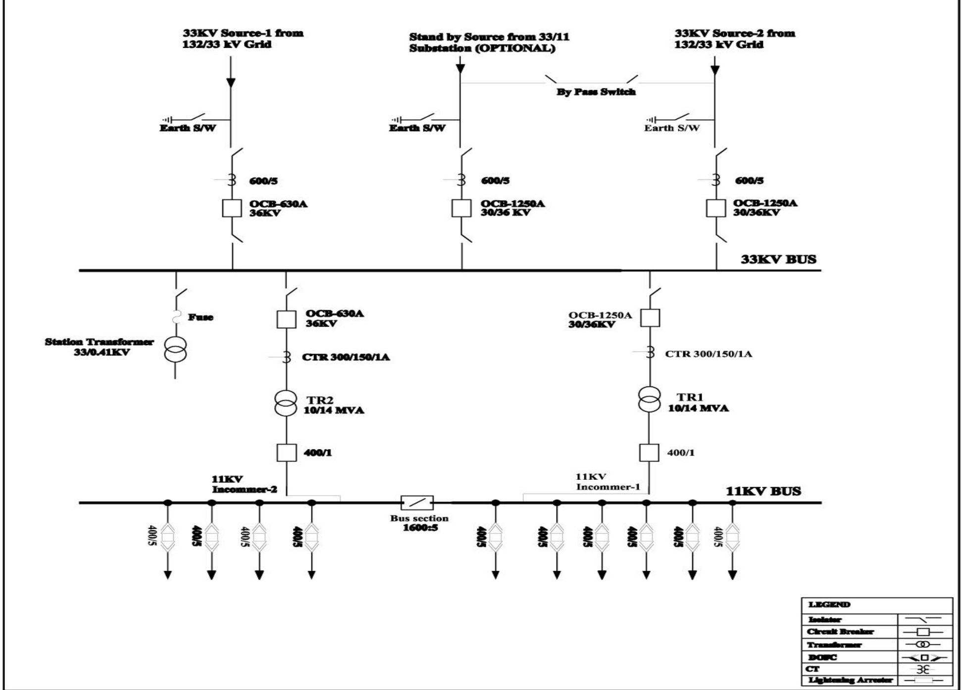 C1: single line diagram of 33/11 kv substation