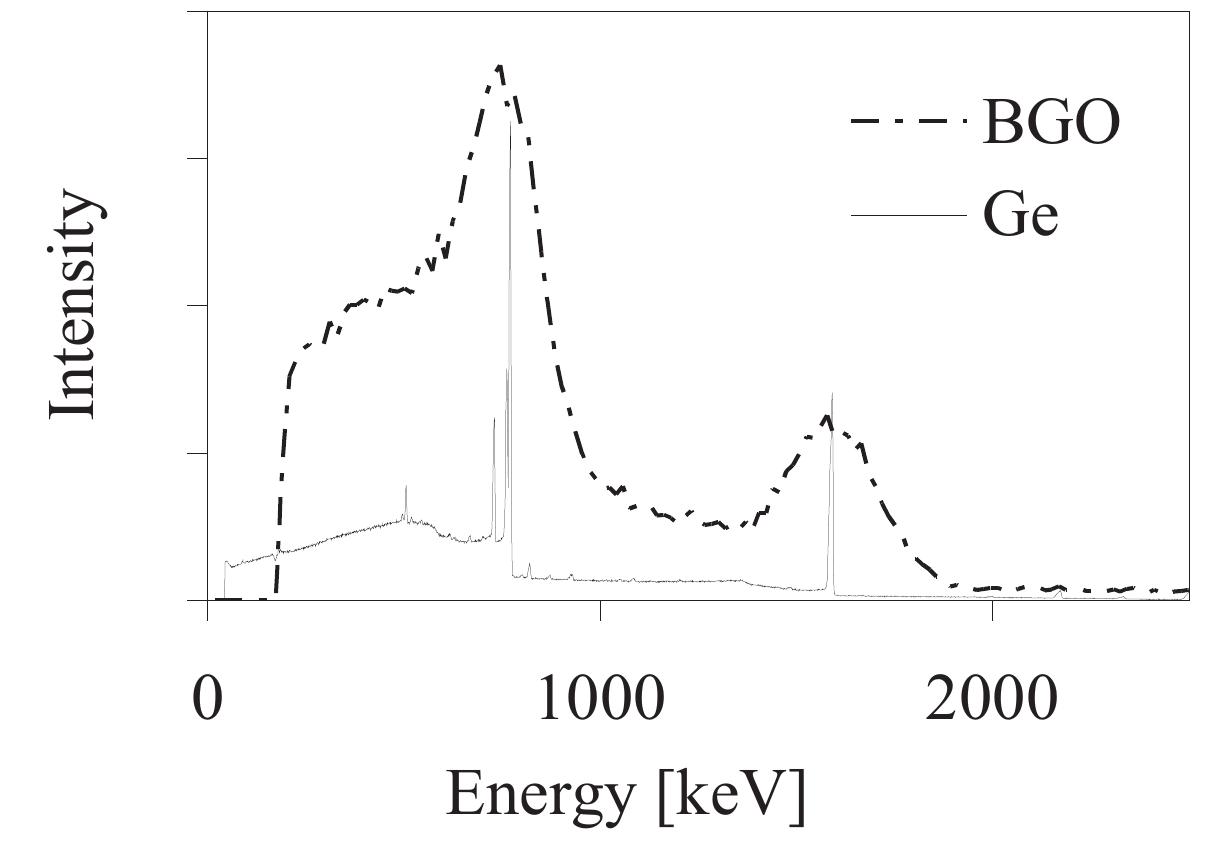 11. comparison between a spectrum of the 1596 kev radiation