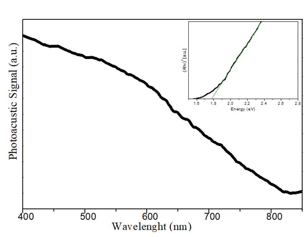A photoacoustic spectrum of the mnsb,o, as a function of the