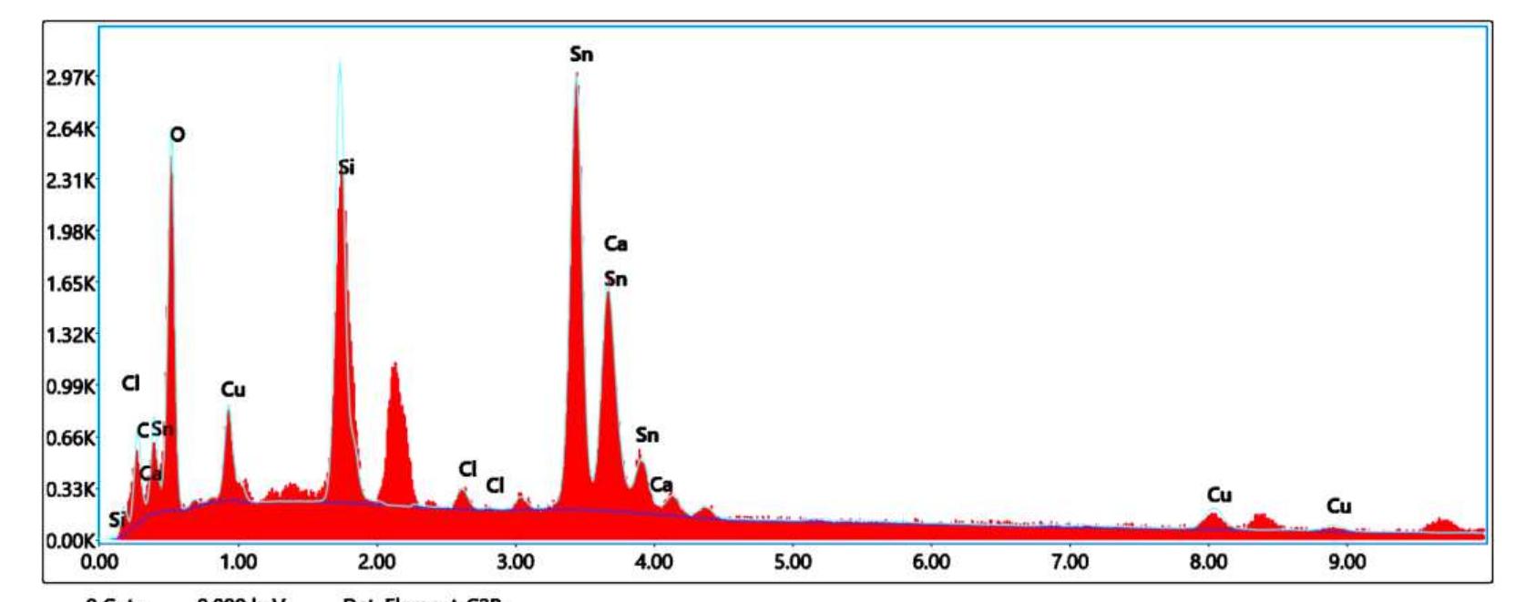 Edx spectra of the tin oxide film.