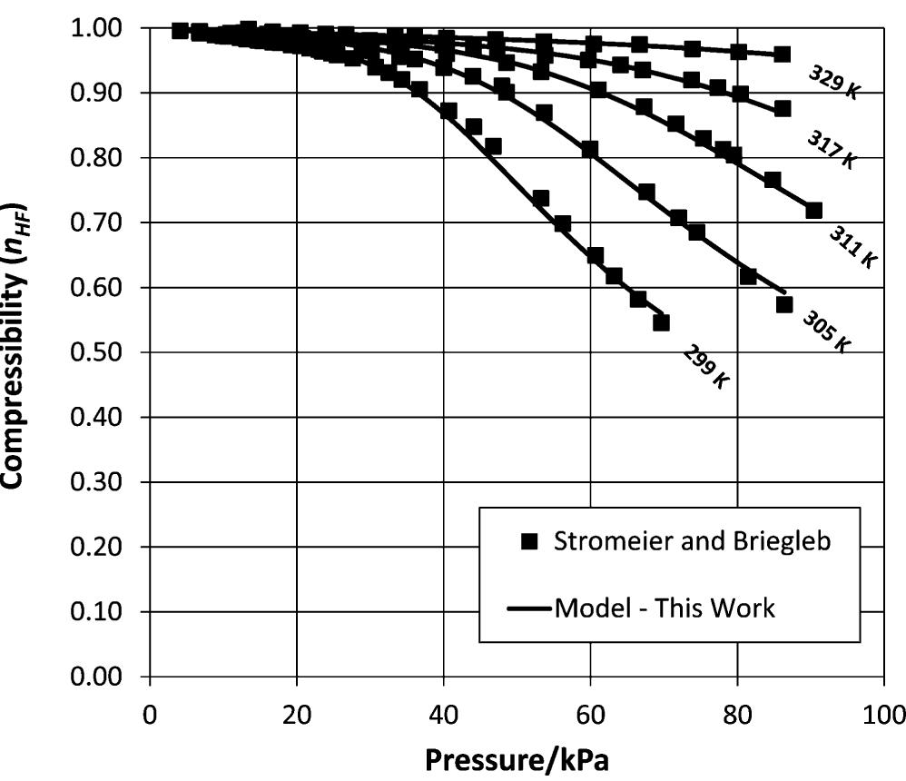Figure 4 - Vapor PVT and Vapor Pressure of Hydrogen Fluoride