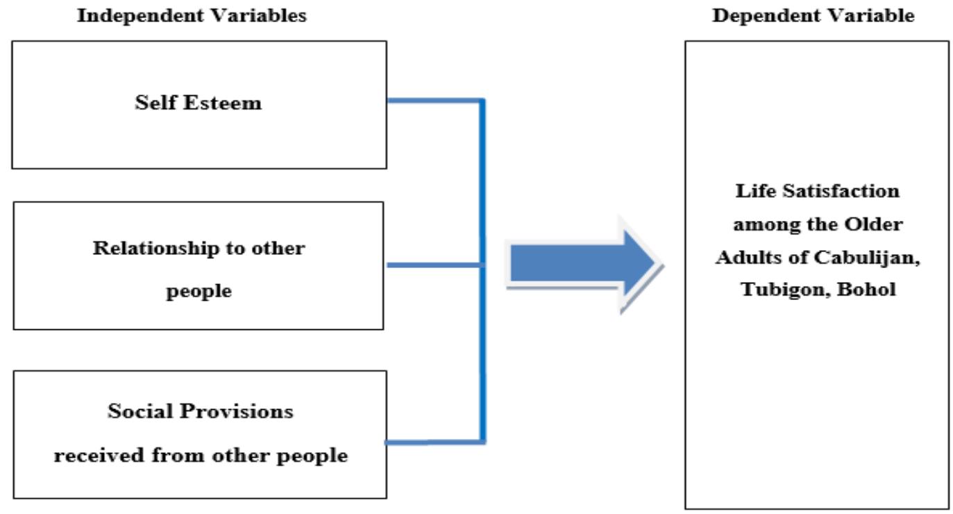 Schematic diagram showing the relationship of the