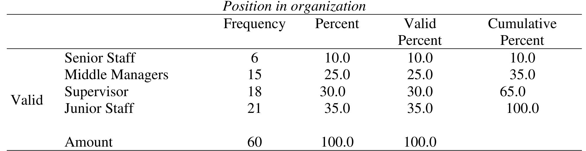 Table 4 - The Role of Forensic Accounting in Fraud Detection