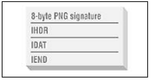 Layout of the simplest png. figure 3 shows a simplest png