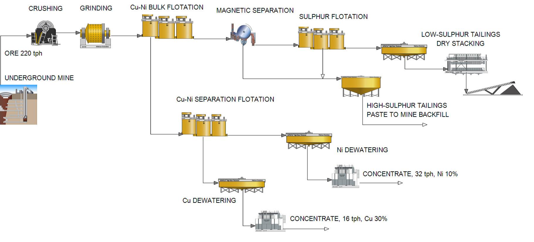 Figure 1 - from Simulating the Impact of Ore and Water