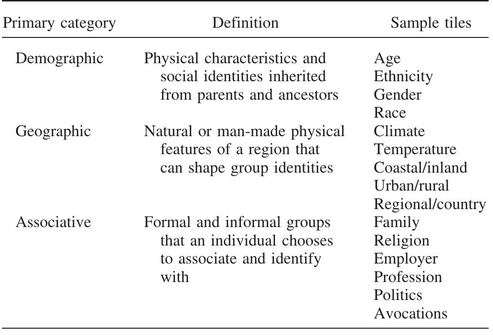 (PDF) The Cultural Mosaic: A Metatheory for Understanding the ...