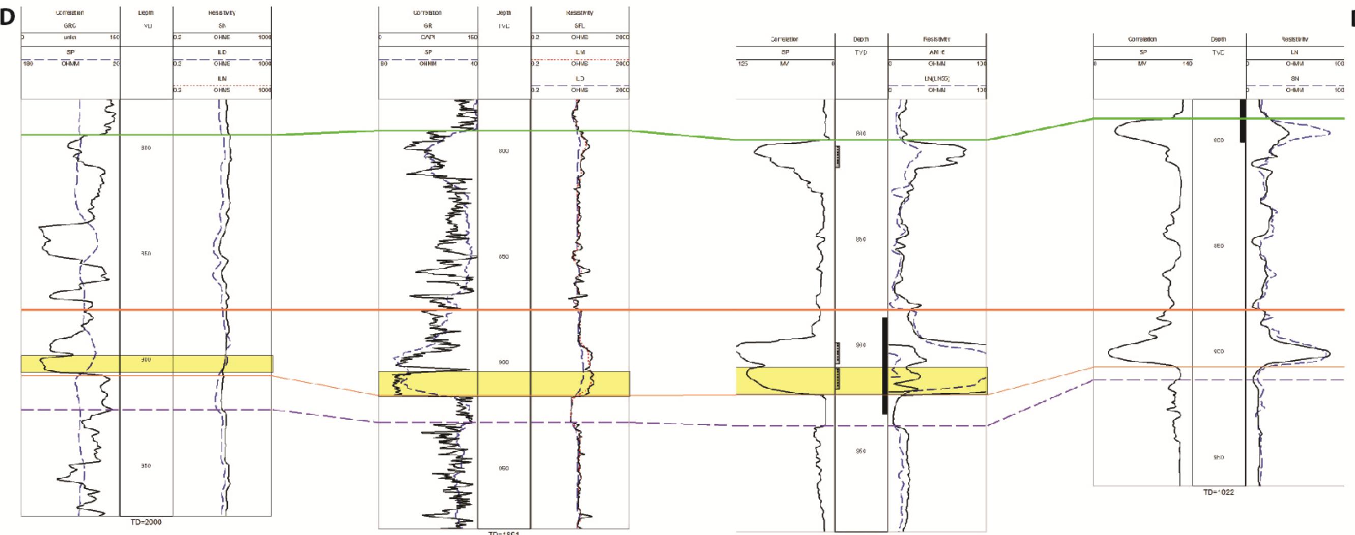 Cross section d-d’ (see figure 20 & 30) showing correlation