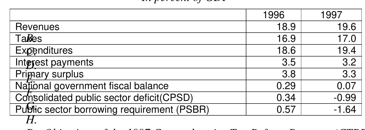 Table 4 - Reforming the Philippine tax system: lessons from