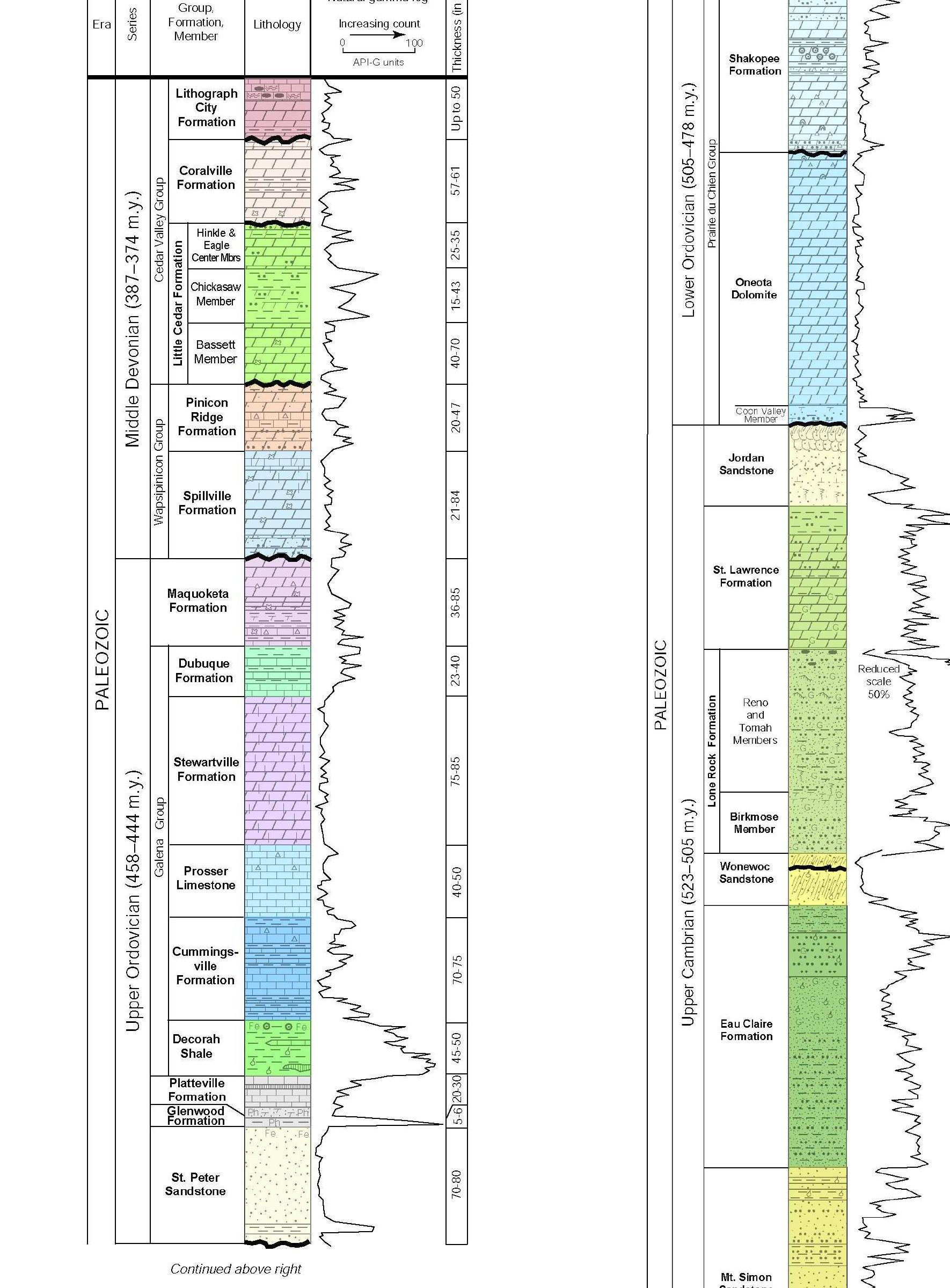 Lithostratigraphic column for the lower and middle paleozoic