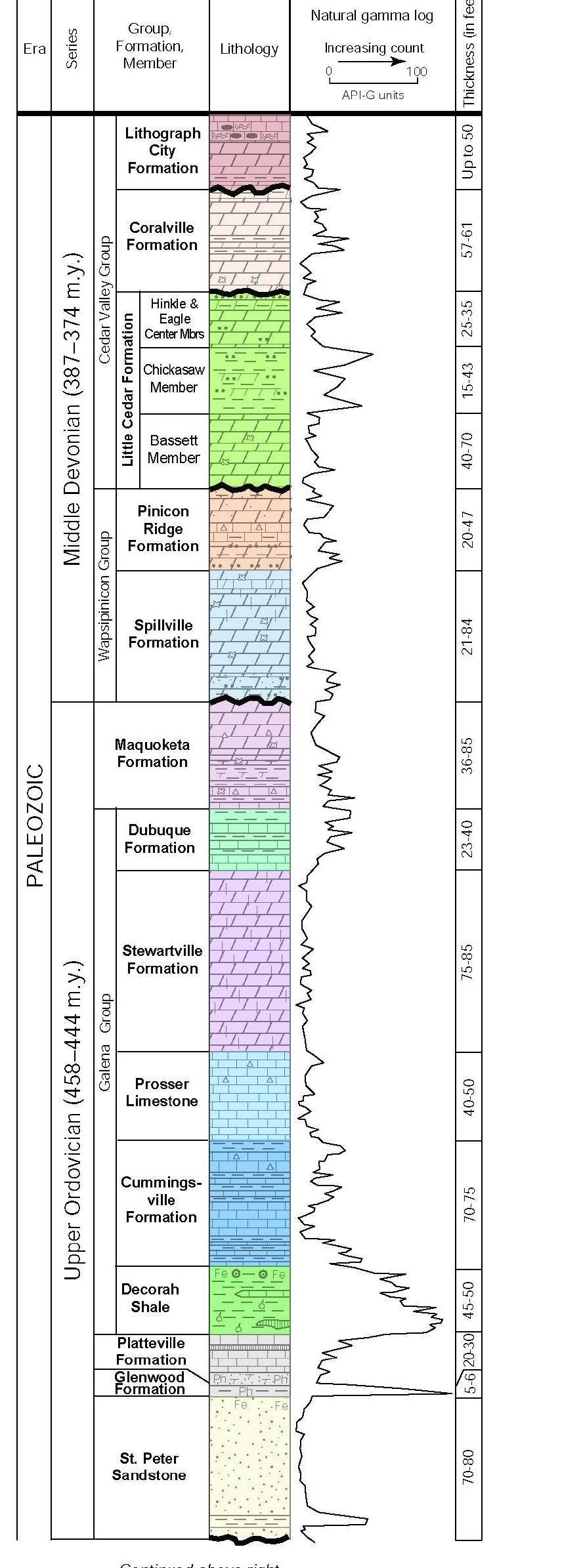 Figure 3 - Deep Time Origins of Sinkhole Collapse Failures