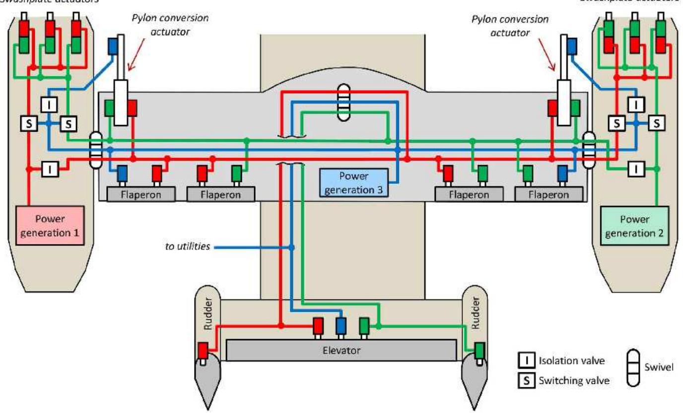 4. top view of the v-22 flight control power architecture