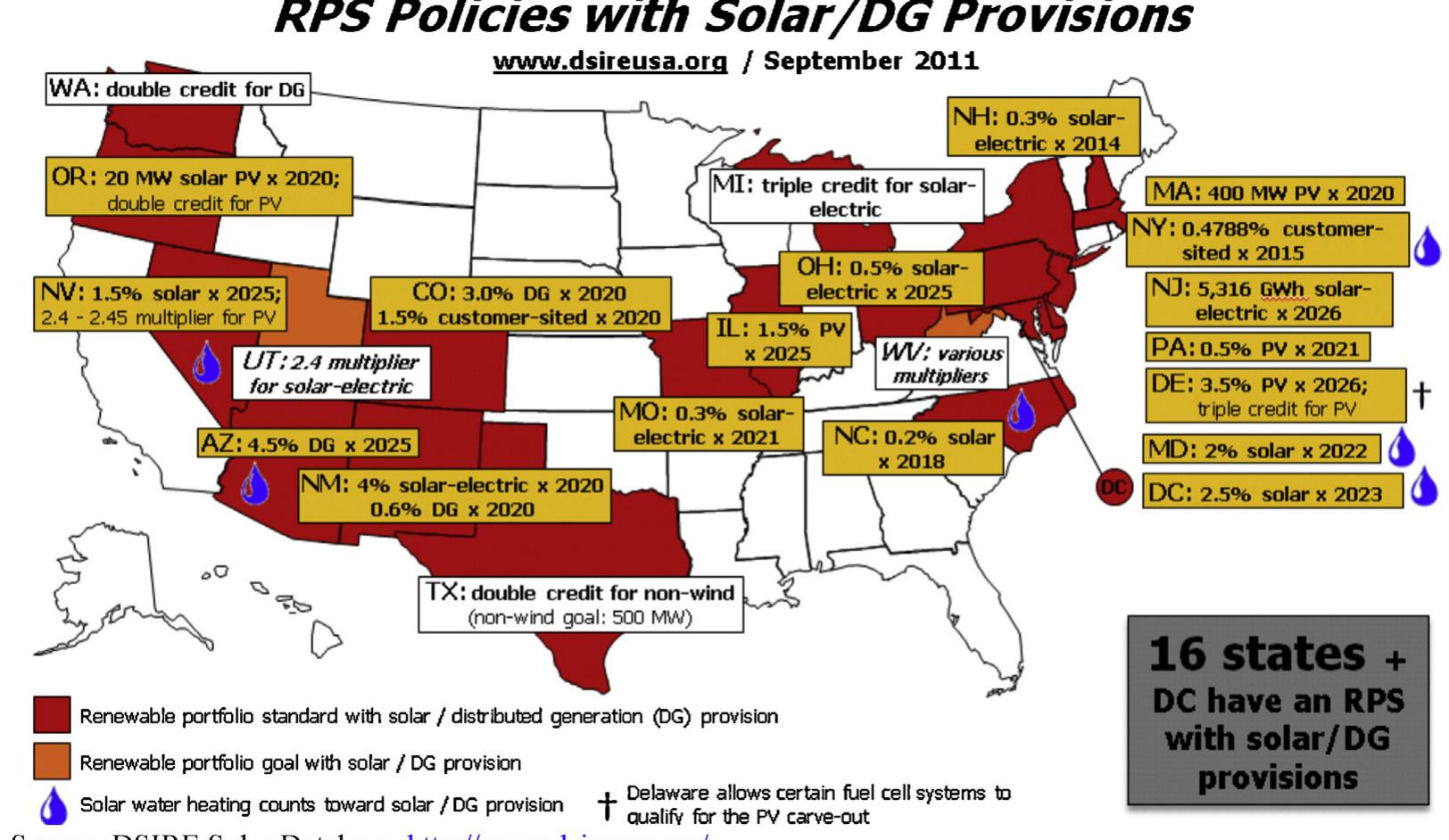 Map of state-level solar carve-out policies (as of 2010).