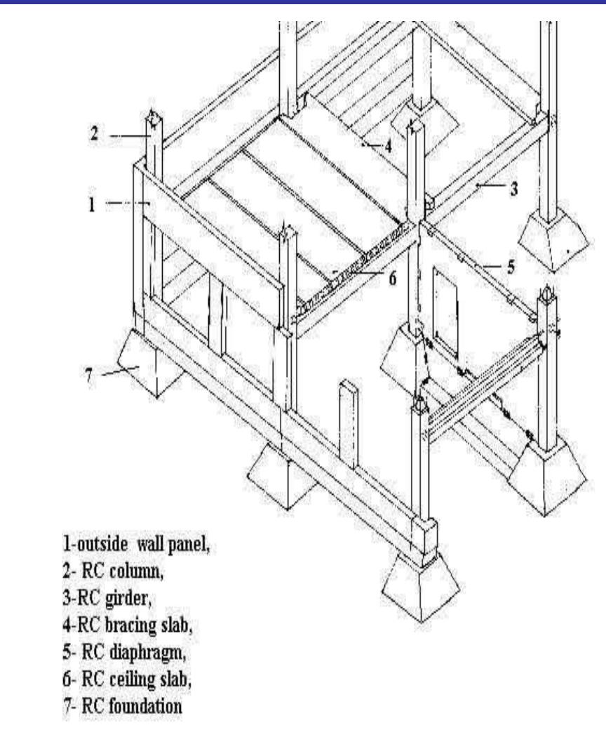 Components of a precast reinforced concrete frame system v.