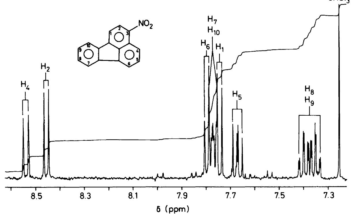 The 400 mhz 'h nmr spectrum of 3-nitrofluoranthene in cdci