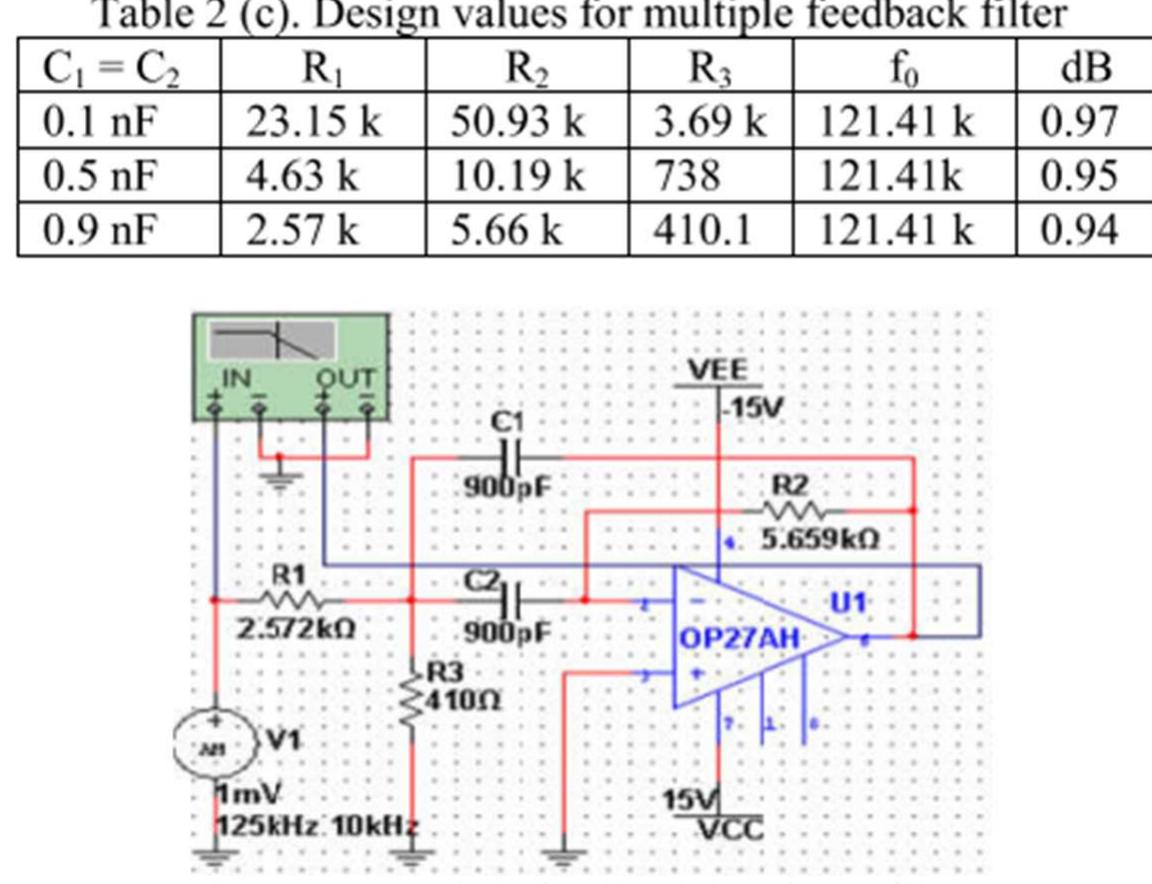 (a) multiple feedback bandpass filter