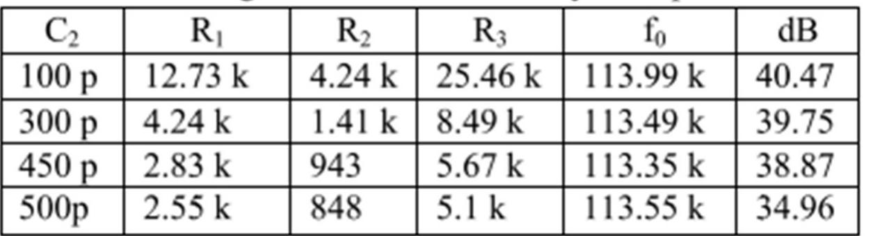 Design values for sallen-key bandpass filter