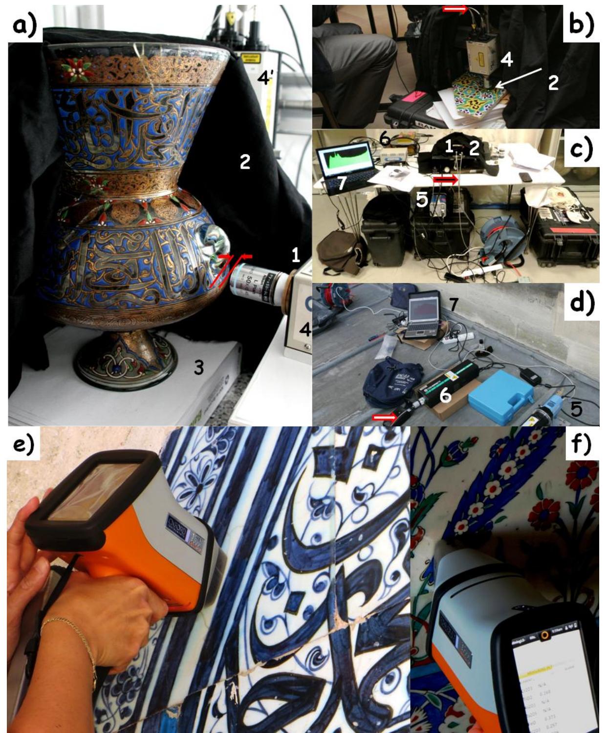 On-site analysis with a mobile raman set-up. measurements