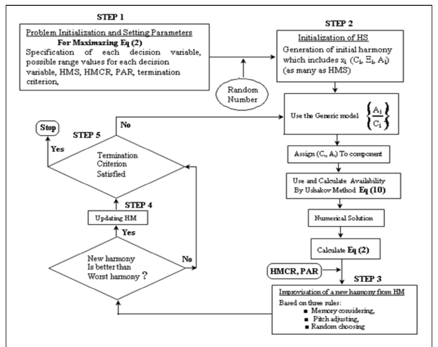 Detailed Flowchart Diagram For Hs Algorithm