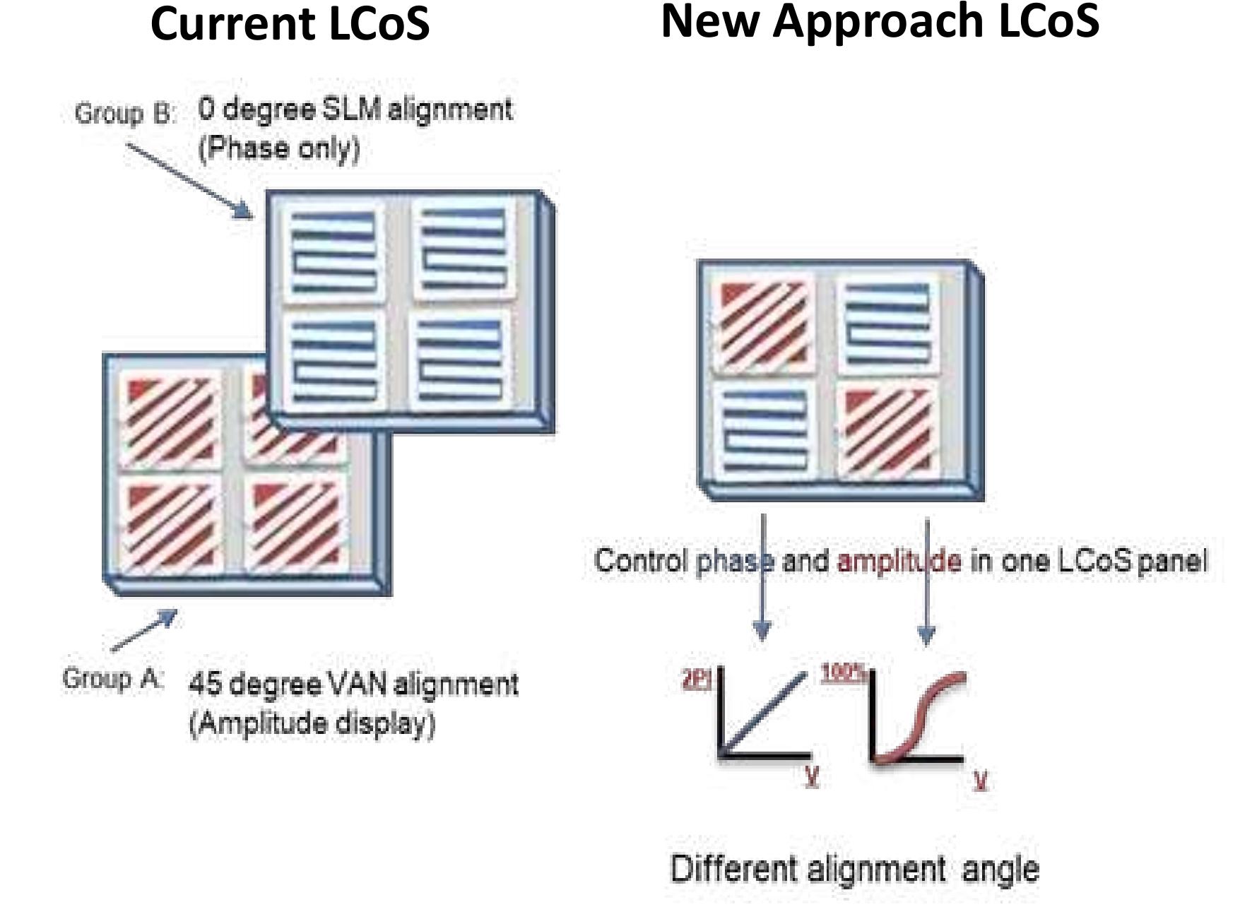 (PDF) Holographic Display Enabled with Light Modulation in both ...