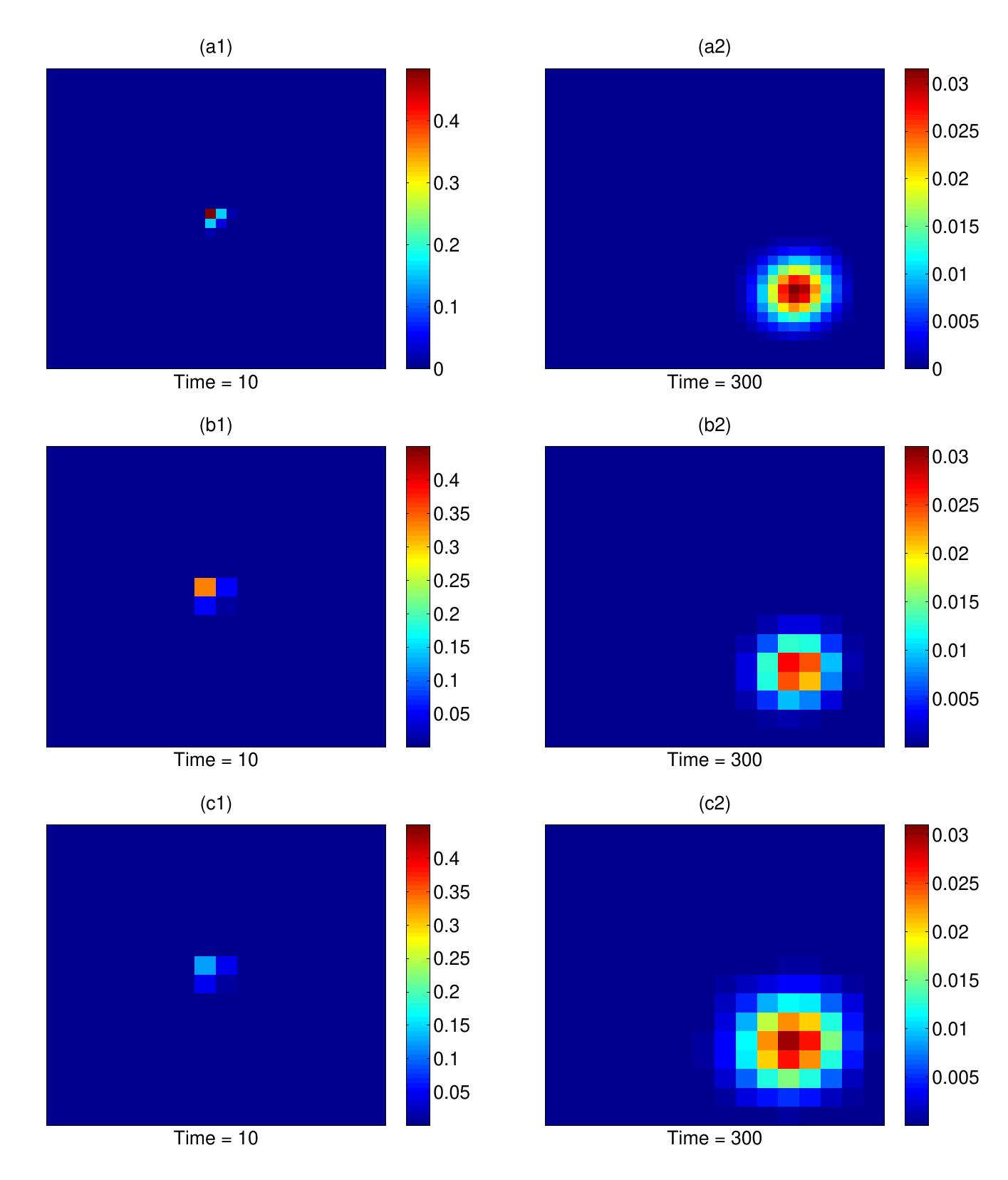 5: saturation maps for the spread of a delta pulse at a