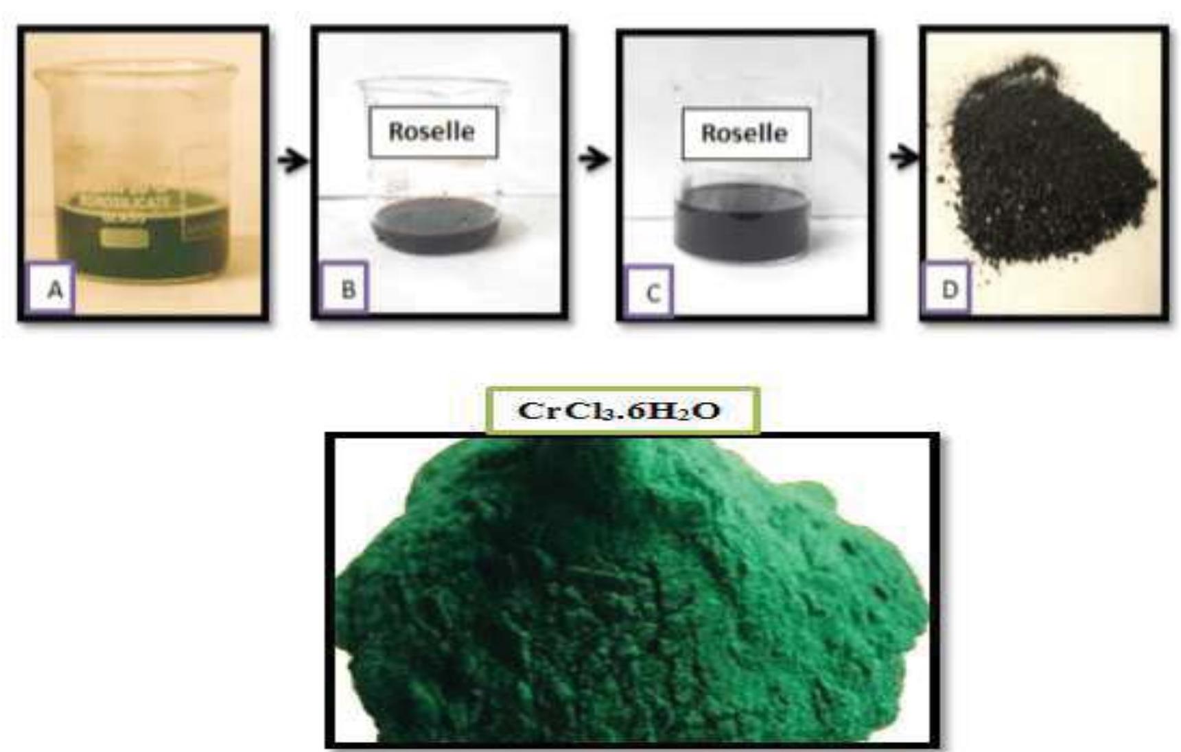 The stages of preparation of chromium oxide nps (a) chromium