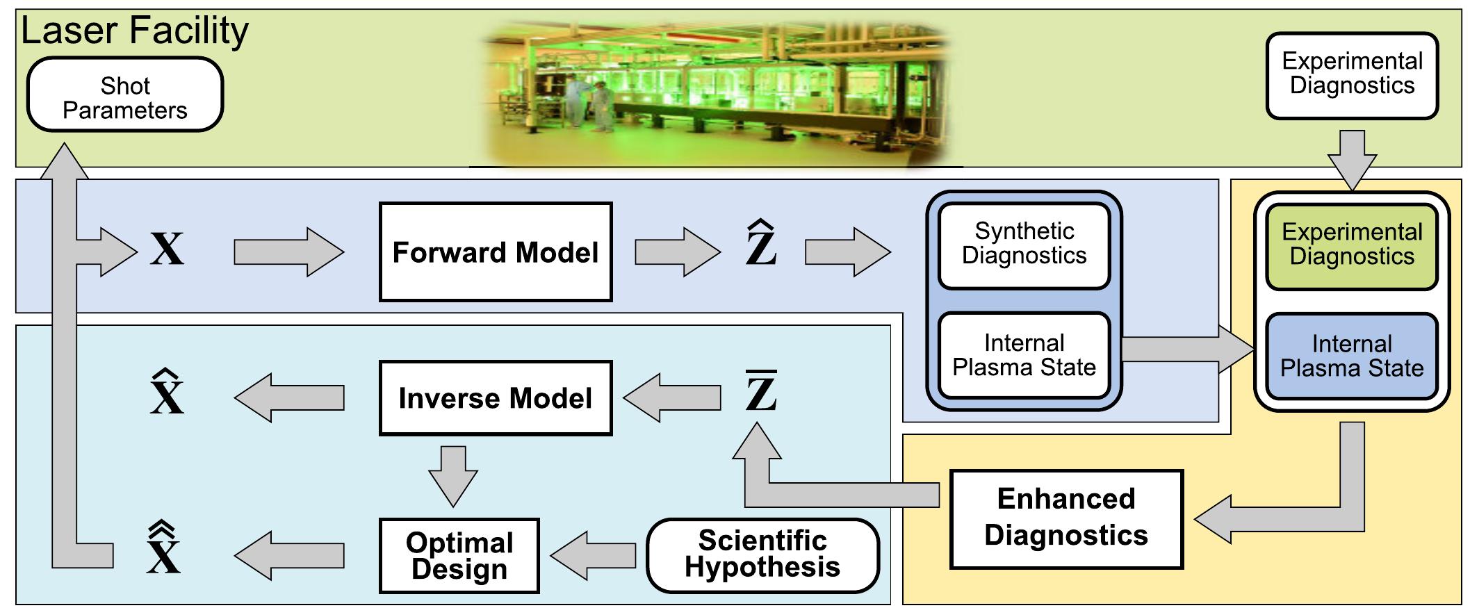 Schematic of the envisioned control loop integrating