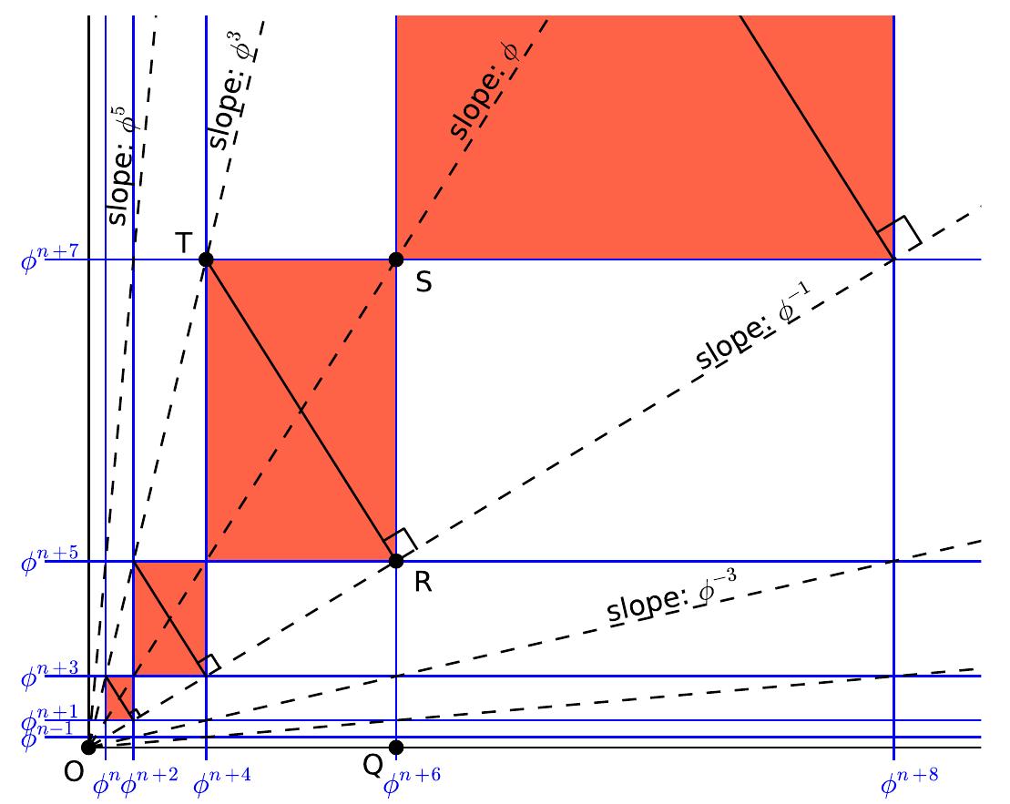 The beaded ray of portrait golden rectangles from the ap@