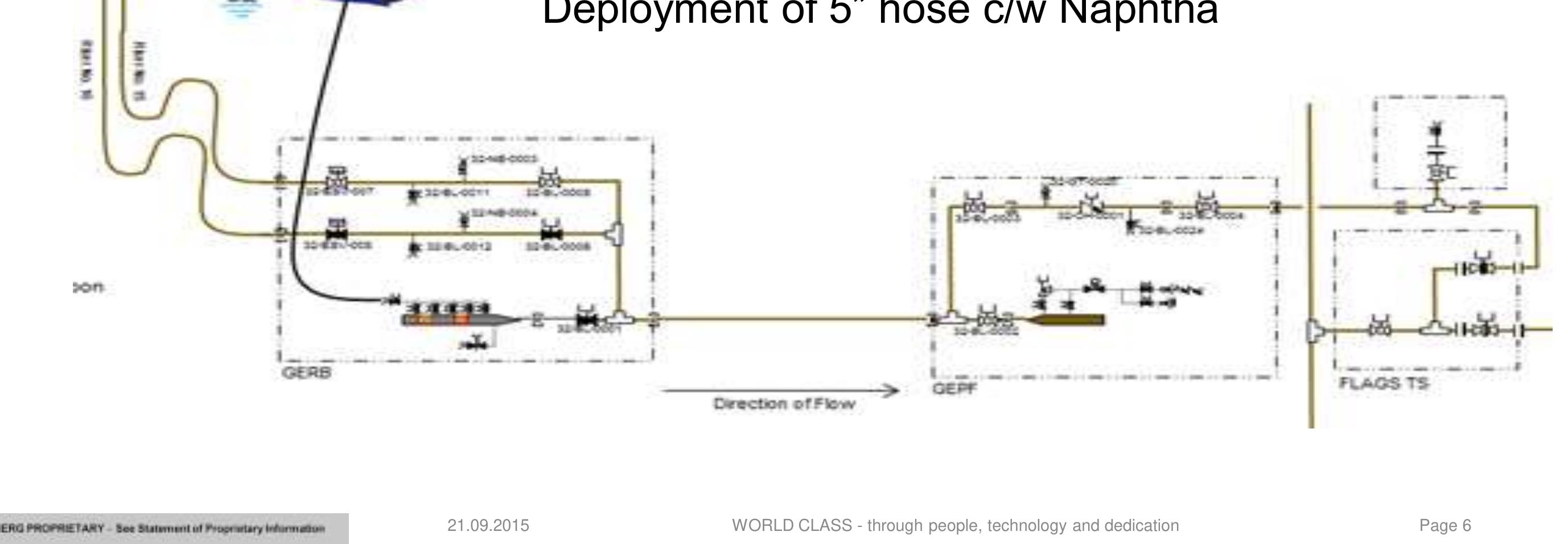Figure 4 - Complex Subsea to Subsea Pigging Operations of