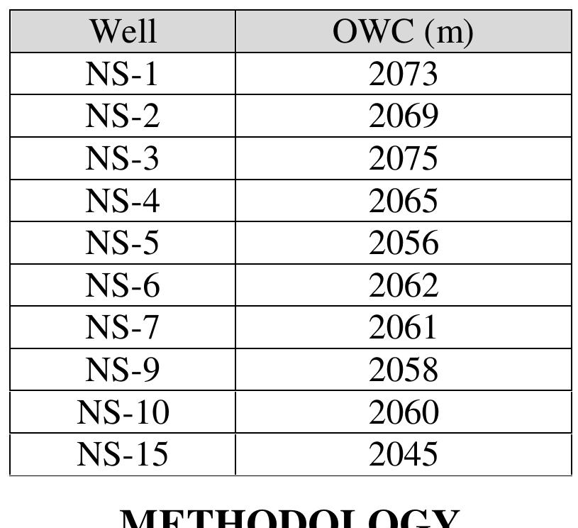 Owc for nasiriyah oilfield wells initial condition that