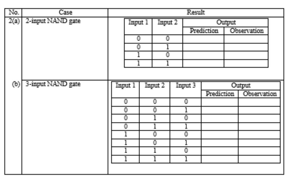Part of the basic logic gates operation activity sheet. the