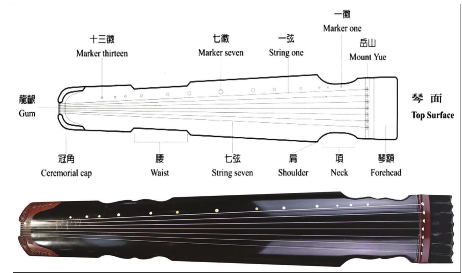 Physical structure of the guqin (top surface) source: