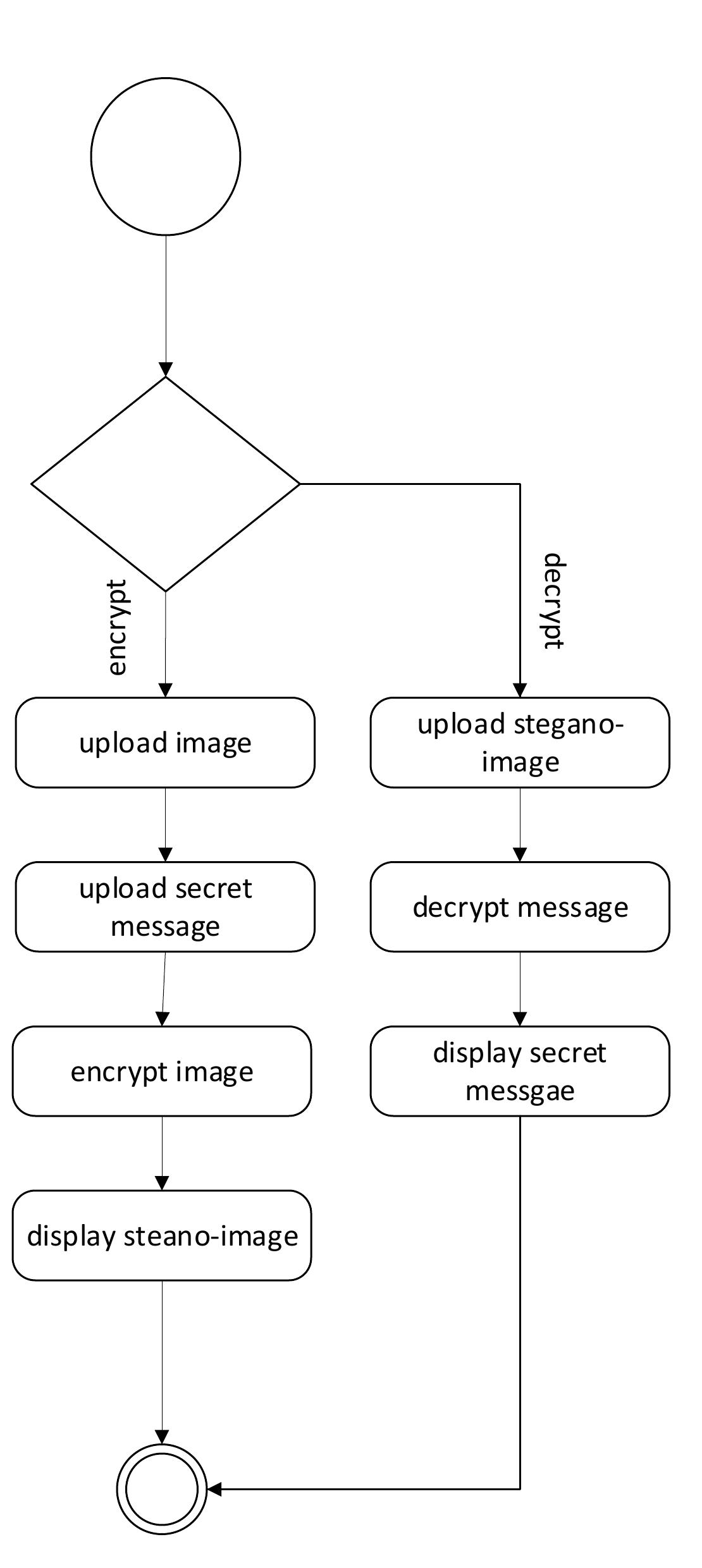 8 activity diagram of the proposed system.
