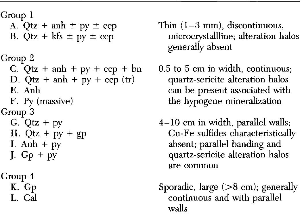 Classification of vein types