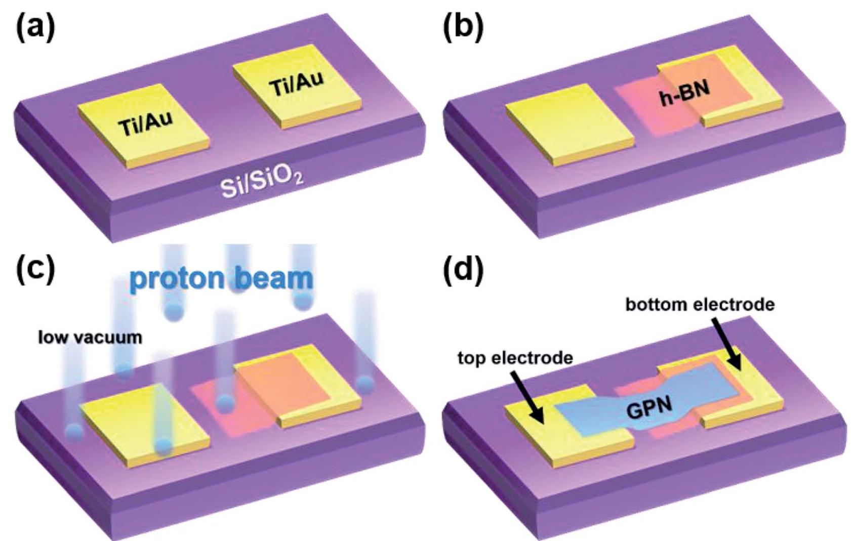 Schematics of h-bn nano-capacitor fabrication process and