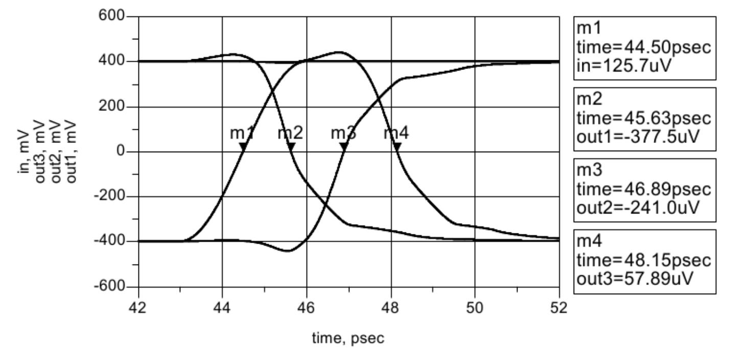 Input And Output Of Transients Of The Not Gates For