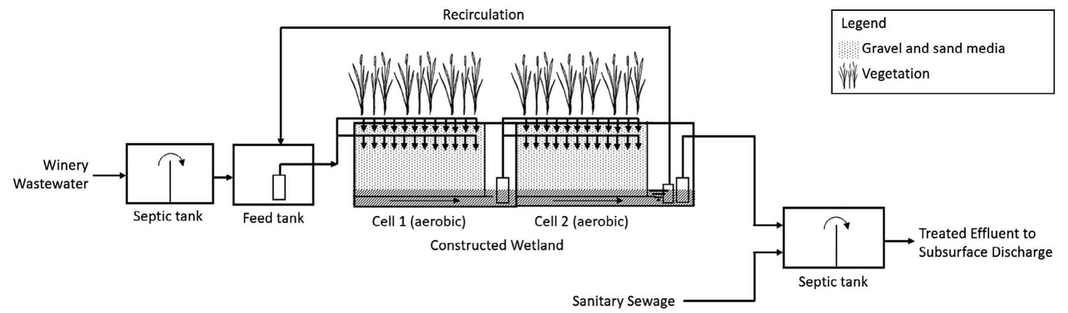 Process flow schematic diagram of a typical small on-site