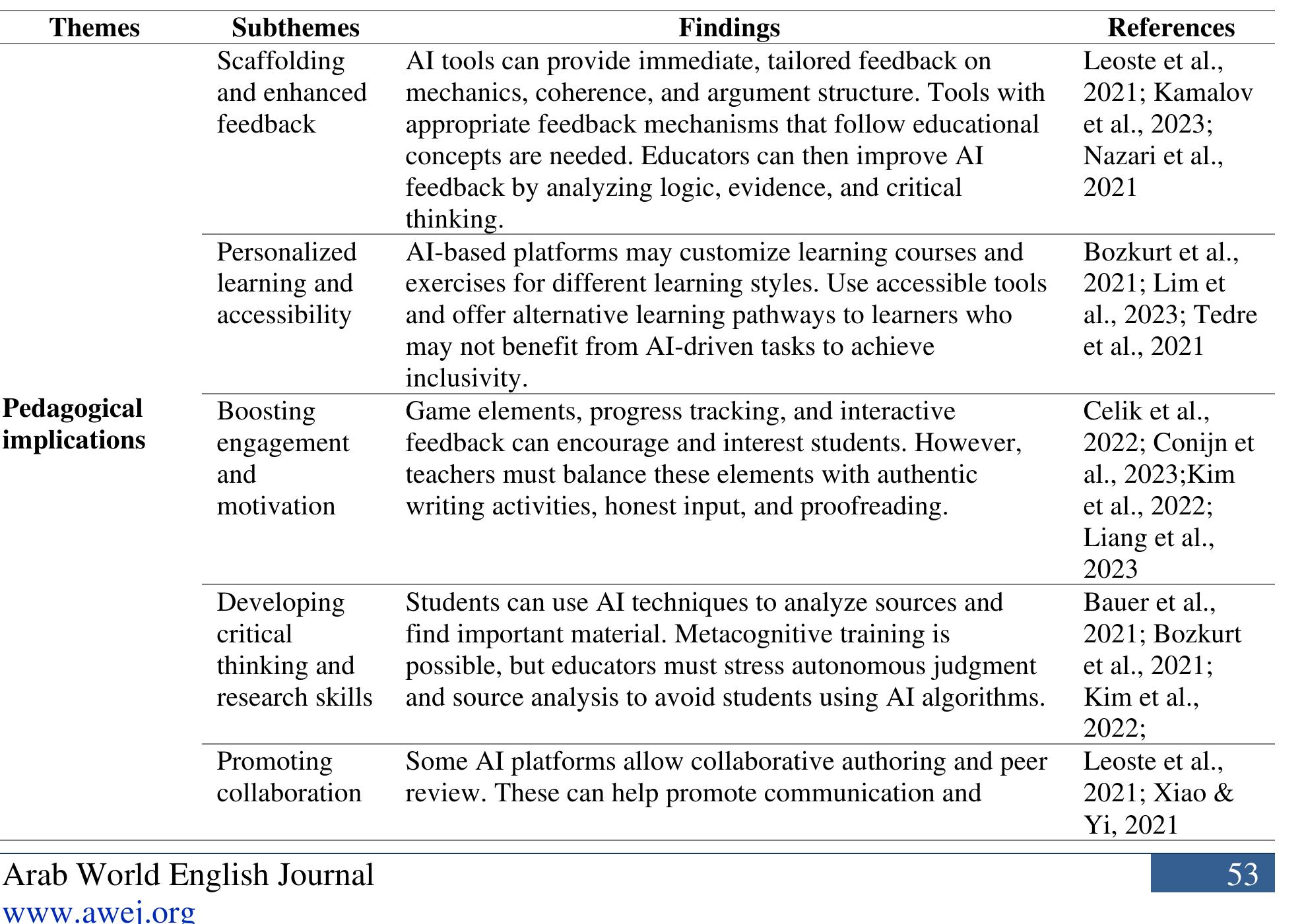 (PDF) The Impact of Artificial Intelligence Tools on Academic Writing ...